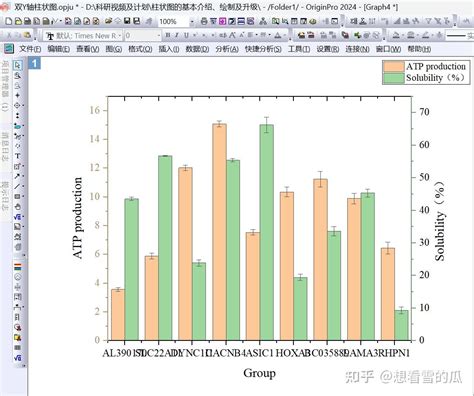 Origin绘制双y轴柱状图、双y轴柱状点线图、双y轴点线图 知乎