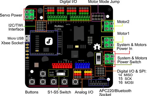 romeo v2 all in one controller r3 sku dfr0225 dfrobot