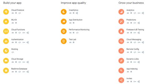 An Overview Of Google Firebase What Is Google Firebase