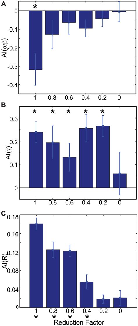The Impact Of Intercolumnar Connections On Attentional Download