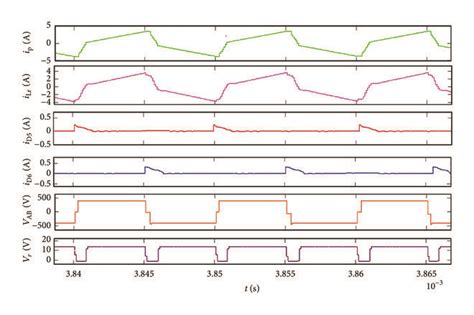 Main Simulation Waveforms Of Dc Dc Converter With Clamping Diodes Download Scientific Diagram
