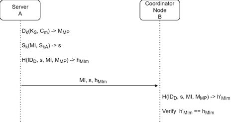 Phase 3 Decryption Of The Information Received From The Sensors