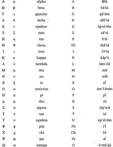 Greek Unicode In R Markdown How Can I Get Bold Math Symbols Snjk