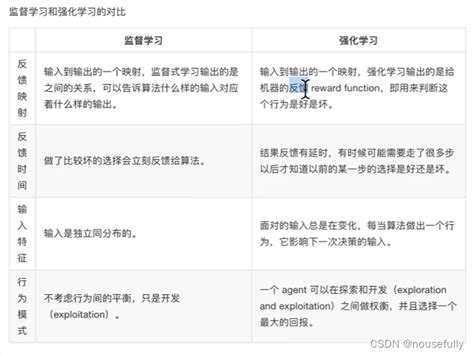 机器学习算法分类 机器学习的算法可以分为 csdn博客