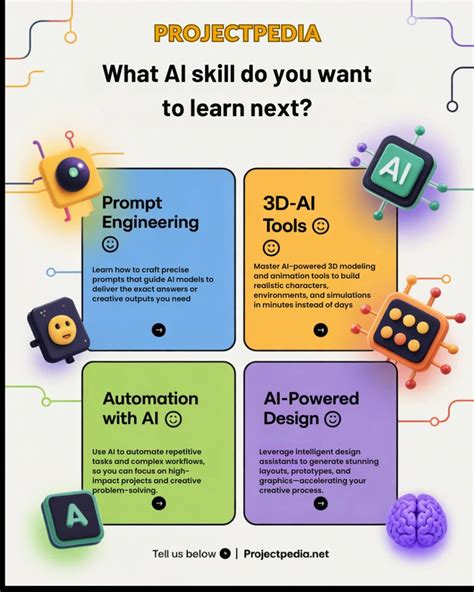 Projectpedia Ailearning Futureskills Promptengineering 3dmodeling Projectpedia Worlds