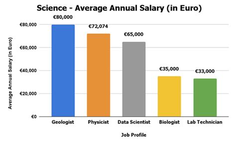 Average Salary In Ireland In 2024 An Ultimate Guide