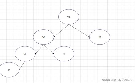 Sim卡文件介绍及加载 Csdn博客