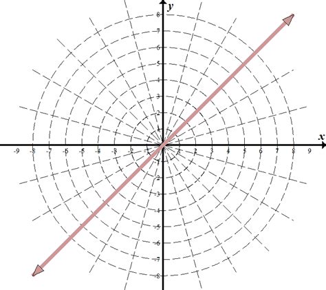 Theta Graph