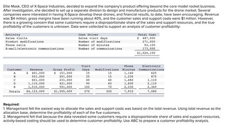 Solved Management Felt The Easiest Way To Allocate The
