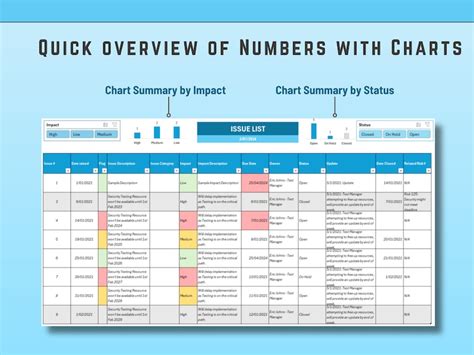 Issue List In Excel Digital Download Issue Tracker Issue Log Excel Instant Download