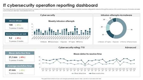 Operational Reports PowerPoint Presentation And Slides PPT Template SlideTeam