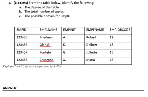 Solved 1 3 Points From The Table Below Identify The