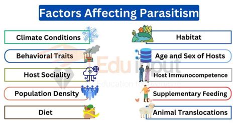 Factors Affecting Parasitism