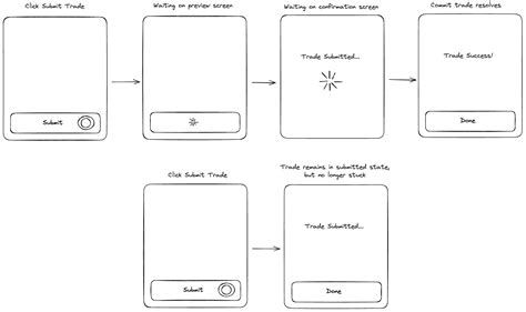 Part 1 Improving The Retail React Native App Performance
