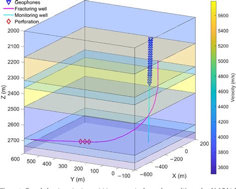 figure 1 from using fuzzy c means clustering to determine first arrival