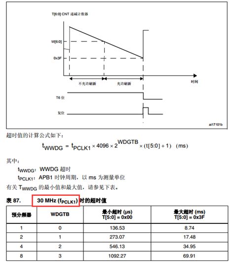 35 Wwdg—窗口看门狗 — 野火 Stm32 Hal库开发实战指南——基于h750prov 文档