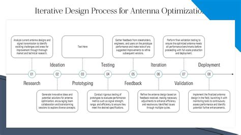 Antenna Pattern Optimization Improving Signal Transmission Ppt Sample