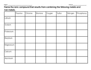 Naming Ionic Compounds By Soltis S Science Shop TPT