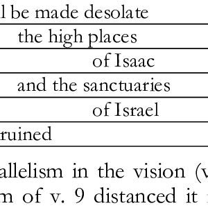 The Chiastic Structure Of V A Download Scientific Diagram