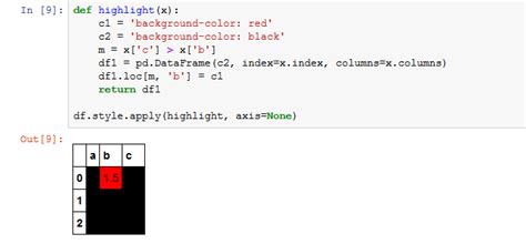 Python Pandas Styling Using Conditionals Stack Overflow