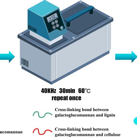 Schematic Diagram Of Ultrasonic Oscillator Download Scientific Diagram