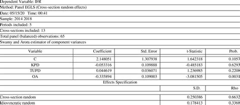 Random Effect Model Test Rem Download Scientific Diagram