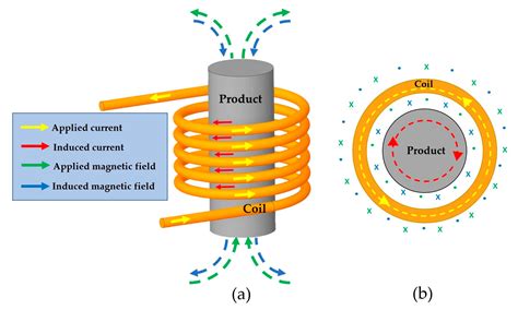 A Development Of An Induction Heating Process For A Jewelry Factory