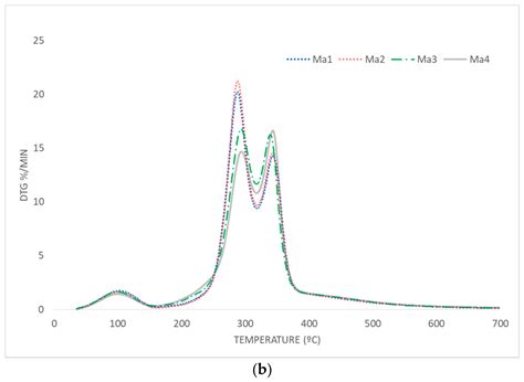 Applied Sciences Free Full Text Selective Use Of Corn Crop Residues Energy Viability