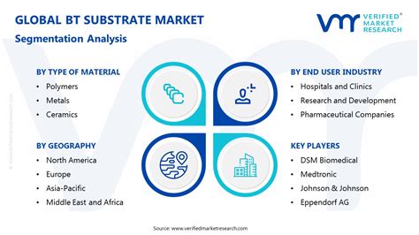 biomedical engineering material market size share and forecast