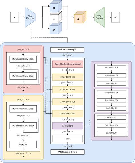 Figure 8 From Latent Diffusion Model For Dna Sequence Generation Semantic Scholar