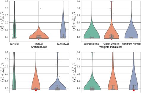 Graphical Representation Of A Hyperparameter Scan For Representative Download Scientific