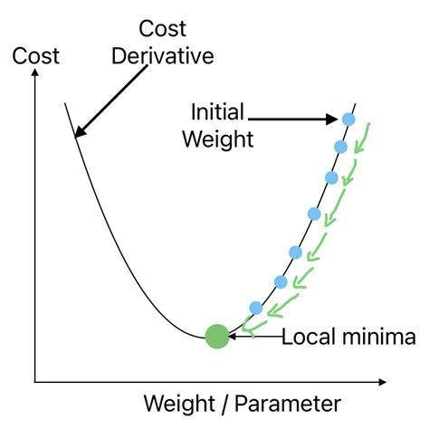 Linear Regression Algorithm In Machine Learning Ml Vidhya