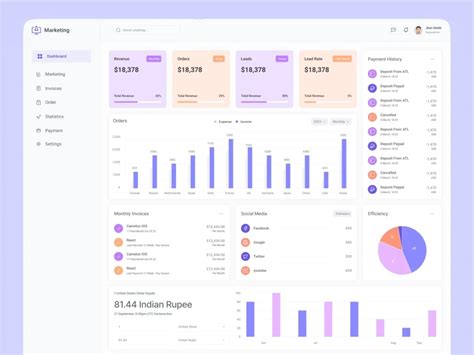 Dashboard Design Web App And Admin Panel UI UX Design In Figma Upwork