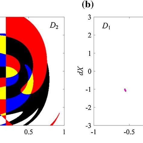 Global Invariant Sets Recovered By Subdomain Synthesis Method A Input Download Scientific