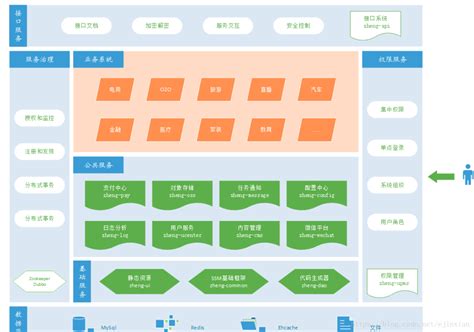 优秀的 spring boot 语言开源项目 springboot项目如何删减系统部分功能 csdn博客