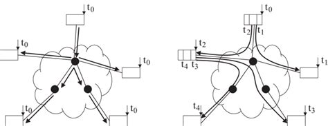 1 Conceptual Comparison Of Ip Multicast And Overlay Multicast