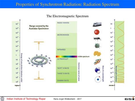 Photons In The Universe Ppt Download