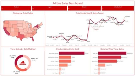 Vishal Yadav On Linkedin Tableau Datavisualization Salesanalytics Adidas Dashboard…