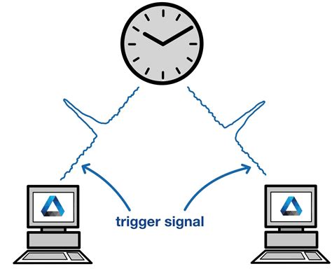 how to achieve perfect synchronization in data acquisition dewetron
