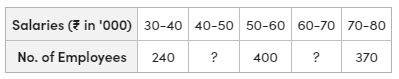 Calculation Of Median For Different Types Of Statistical Series GeeksforGeeks