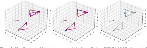 Figure 3 From Equivariant Graph Hierarchy Based Neural Networks