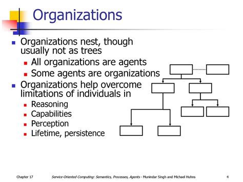 Service Oriented Computing Semantics Processes Agents Ppt Download