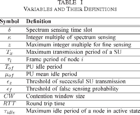 Computer Automated Measurement And Control Semantic Scholar