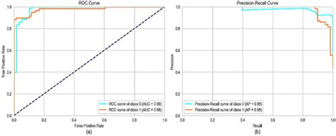 Enhancing Machine Learning Models Through Pca Smote Enn And Stochastic Weighted Averaging