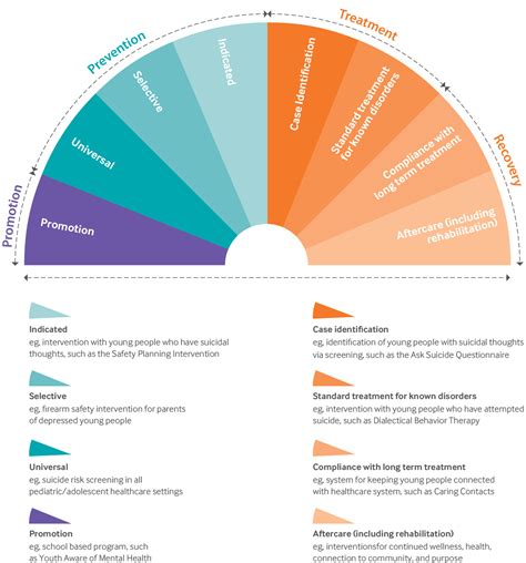 Suicide In Young People Screening Risk Assessment And Intervention