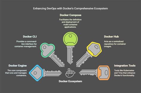 Docker Devops Containers Cloudcomputing Cicd Kubernetes