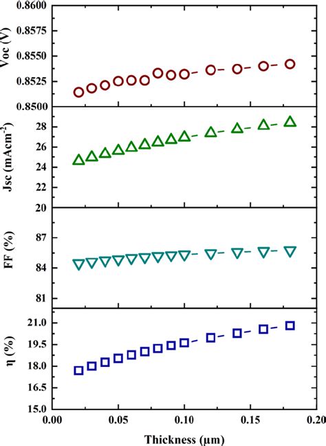 Figure 1 From Numerical Analysis Of A Czts Solar Cell With Mos2 As A Buffer Layer And Graphene