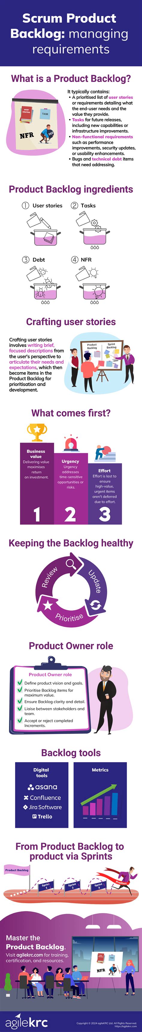 Agile Backlog Agile Product Backlog Product Backlog Scrum Product