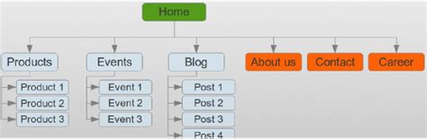 8 Best Wordpress Sitemap Plugins In 2025