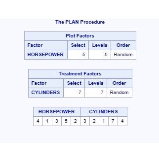SAS STAT ANOVA Procedures For Calculating Analysis Of Variance DataFlair